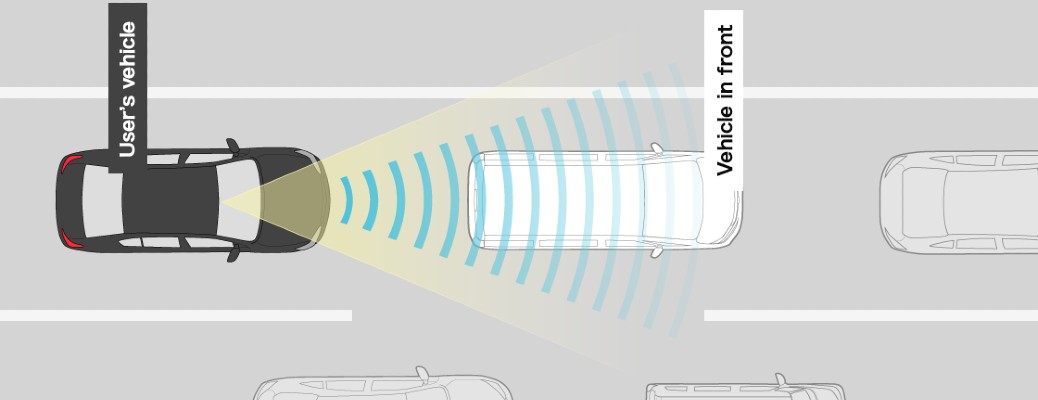 What Is Traffic Jam Assist in Honda Vehicles? | Steele Honda
