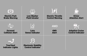 Jeep Dashboard Warning Lights Explained| Edd Kirby's Adventure