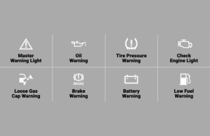 Jeep Dashboard Warning Lights Explained| Edd Kirby's Adventure