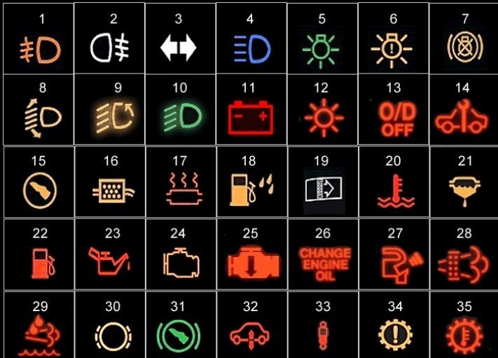 2008 Bmw 328i Warning Light Symbols Infoupdate