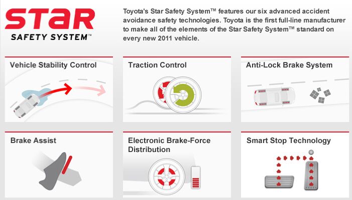 The Toyota Star Safety System | Orland Toyota | Chicago Area Toyota Dealers