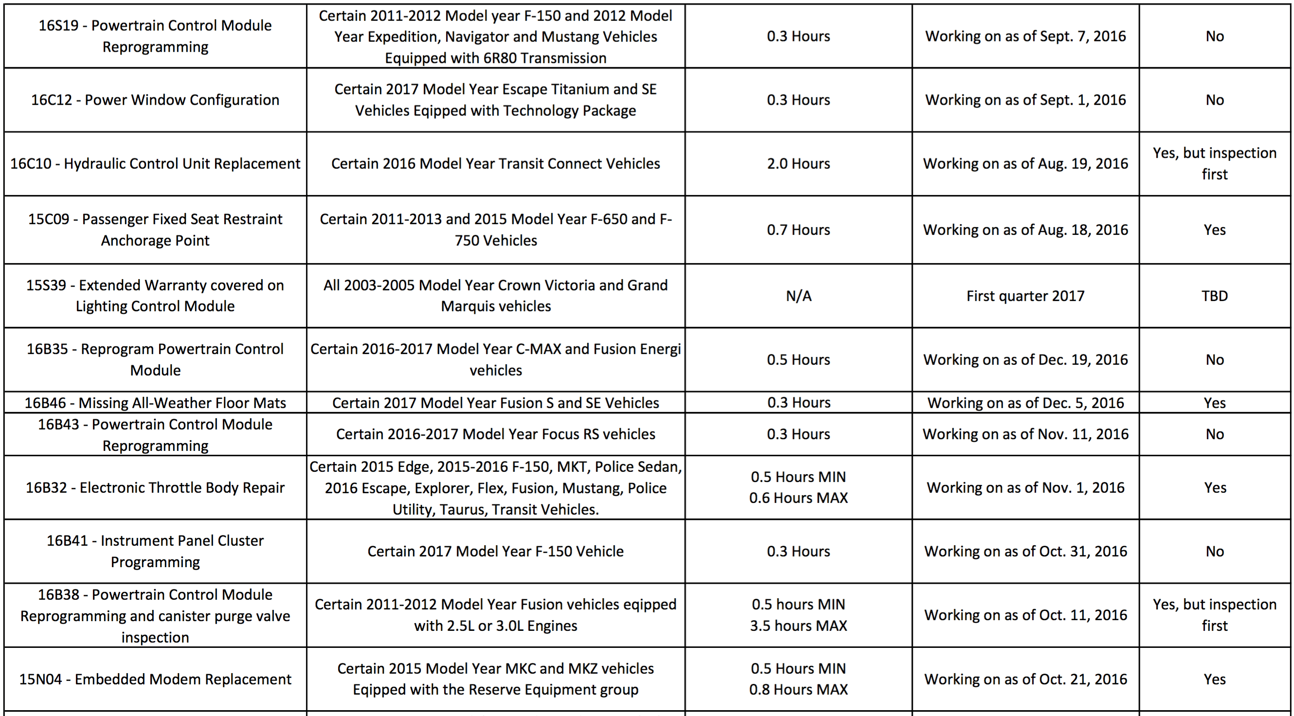 Ford Recall information